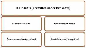 Revised FDI policy to restrain Opportunistic Takeovers of Indian companies