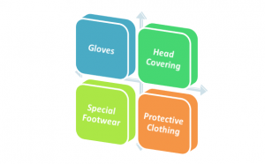 Food Hygiene Guidelines in India - Corpbiz Advisors