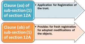 New Registration Procedure under 12A (1) a/aa/ab: Trust 2020 - Corpbiz