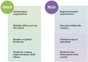 Prominent Differences between NGO and INGO - Corpbiz