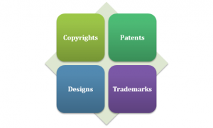 How the Role of International Conventions affect IPR - Corpbiz