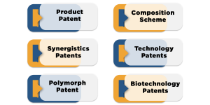 Purchase of Drug Patents by Pharmaceutical Companies in India - Corpbiz