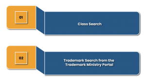 Simplified Instructions to the Trademark Search Process - Corpbiz