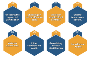 Important Aspect of ISO Certification - Corpbiz Advisors