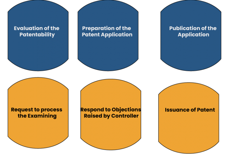 Is it Possible to Increase the Timeline of Patent Validity? - Corpbiz
