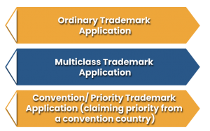 What is the Process of Trademark Renewal in India?