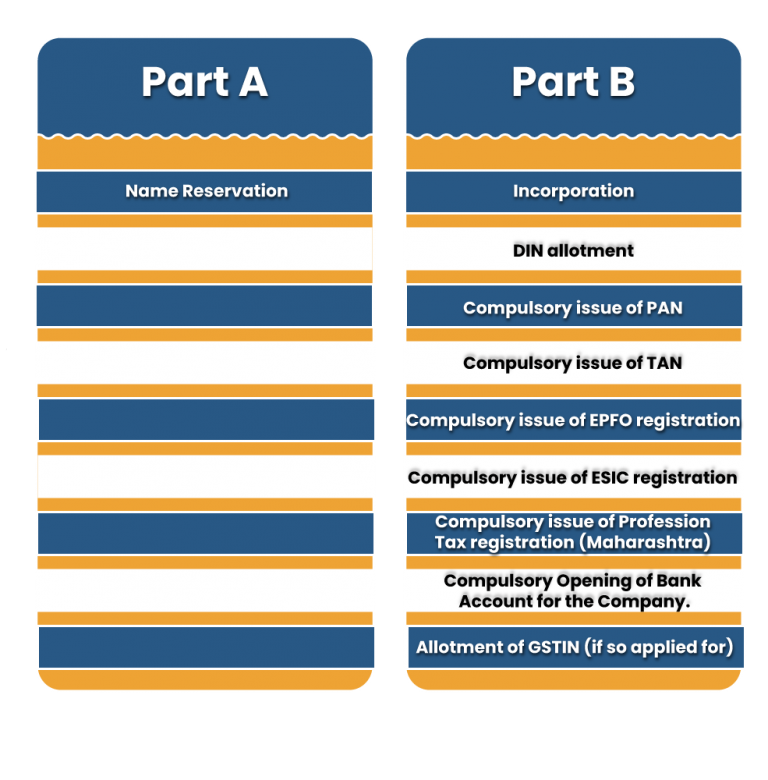 Register an Event Management Company under Company Act 2013