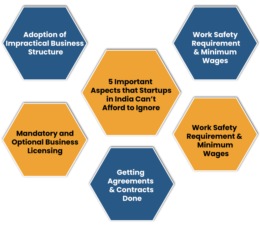 5 Important Aspects that Startups in India Can’t Afford to Ignore
