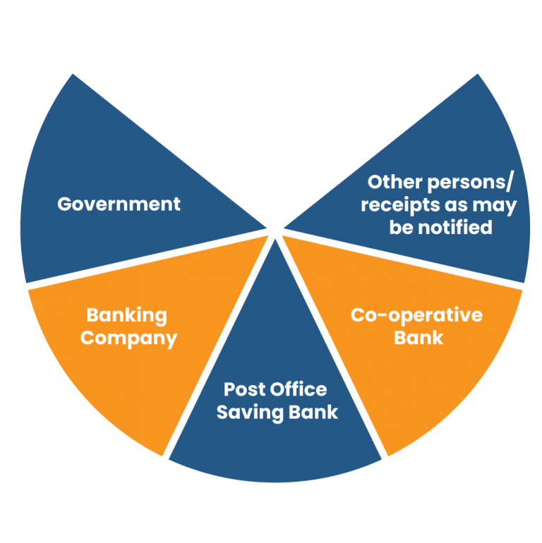 Section 269ST of IT Act 1961: Explained with Examples