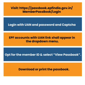 A Complete Briefing on EPF Passbook for Employees - Corpbiz