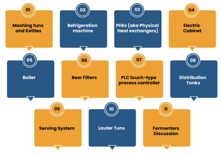 Microbrewery Business: An Untapped Opportunity for the Startups