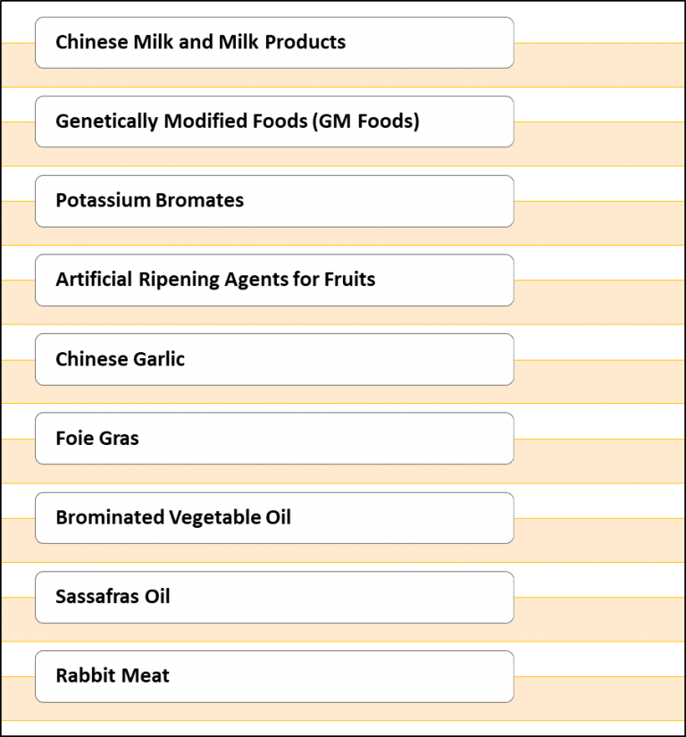 9 Foods Banned in India by FSSAI One Must Know